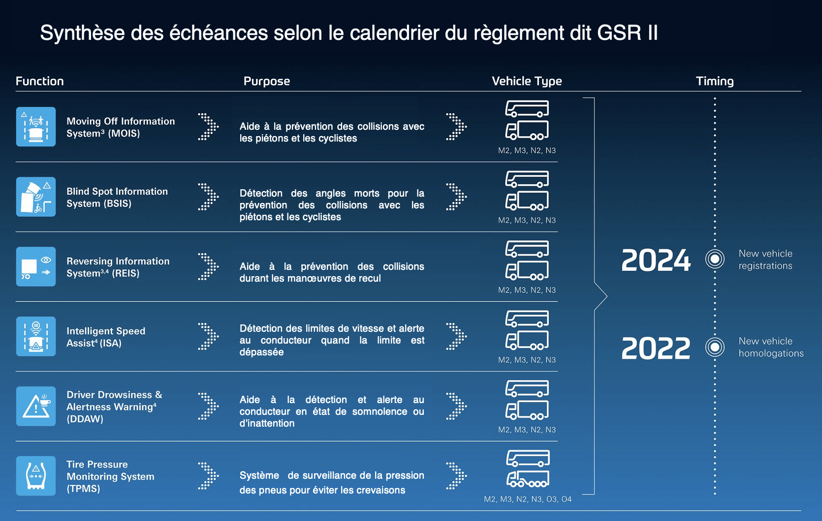 Règlement Européen GSR II : un aperçu complet – Windoor